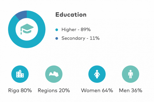 Employees and vacancies - Altum